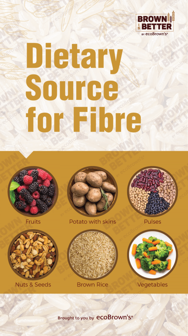 Dietary Fibre Whole Grain Rice – ecoBrown's